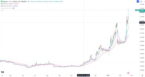 Siacoin 用于数据存储的区块链 0x资讯