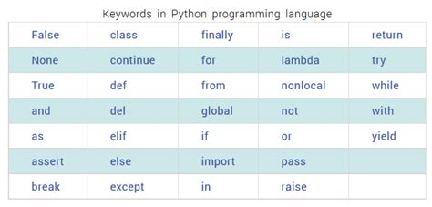Python Basic Note UltraFish