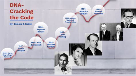 Dna Cracking The Code By Kailyn Sanchez On Prezi