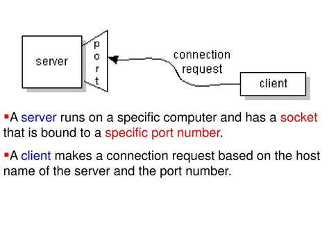 Ppt Networking In Java Java Package Powerpoint Presentation Free