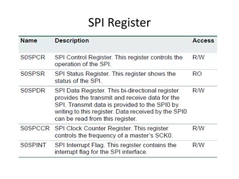 Spi In Arm7 Lpc2148 Ppt