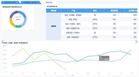 教你學會建立一個行業的分析模型 帆軟軟體