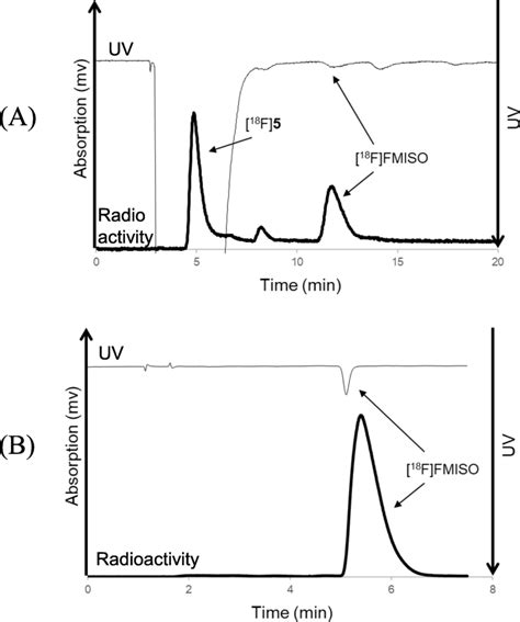 Preparative Hplc A And Analytical Hplc B Chromatograms Of