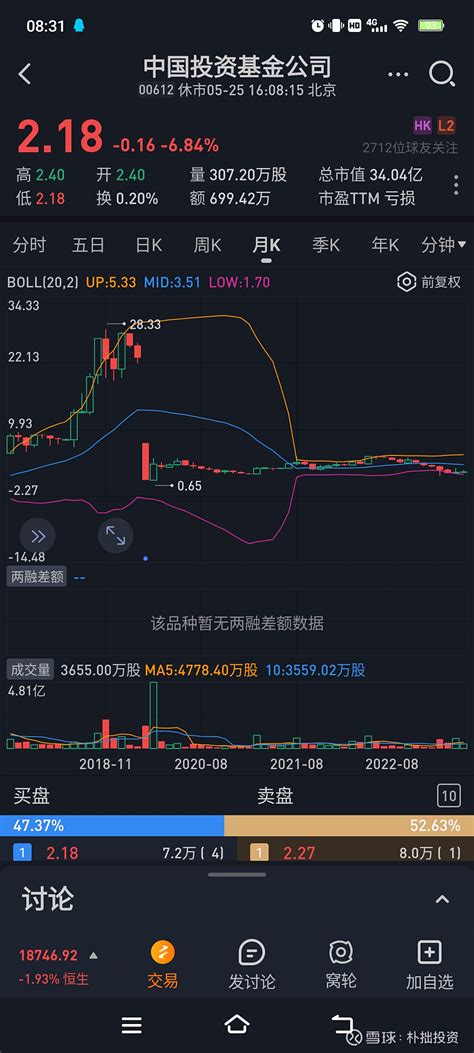 用十多年踩坑经历，帮你看清投资陷阱 我从2010年开始投资，陆陆续续踩过很多坑，可以说你踩过的坑，我几乎都踩类似的坑。只不过：1：太多的坑