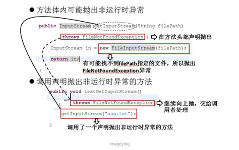 15 异常 阿里云开发者社区