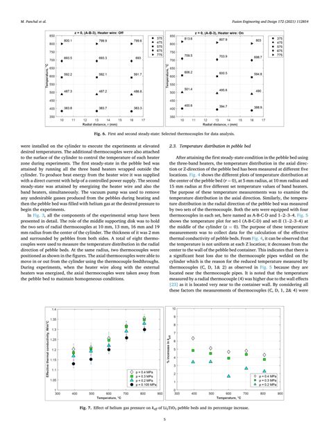Ppt 2021 M Panchal Measurement Of Effective Thermal Conductivity Of Lithium Metatitanate