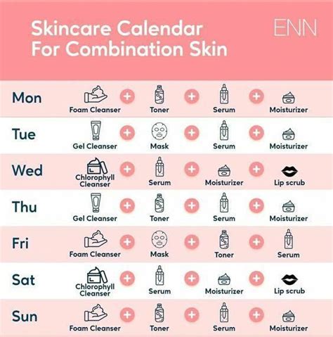 Skincare Artofit