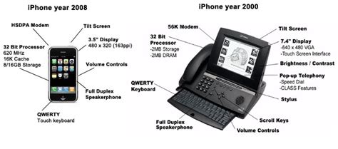 Iphone 2000