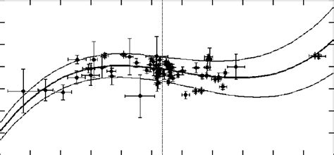galactic rotation curve constructed with parameters 9 thick line