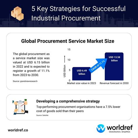 5 Key Steps For Successful Industrial Procurement