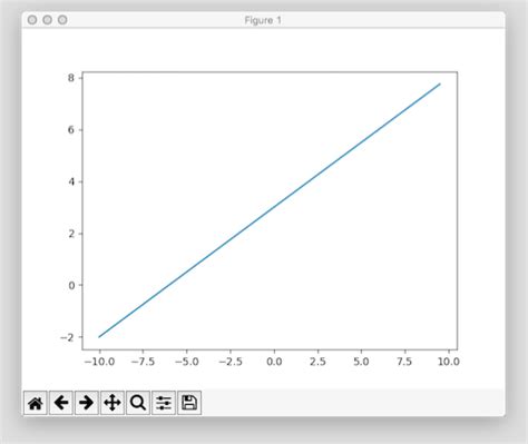 Python Turtle Python Turtle Csdn