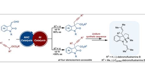 Enantio And Diastereodivergent N Heterocyclic Carbenenickel Dual