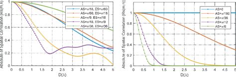 Figure 2 From Multi Antenna Array Topologies Optimization For Future Wireless Networks By