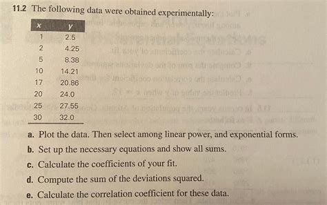 Solved 11 2 The Following Data Were Obtained Experimentally Chegg Com