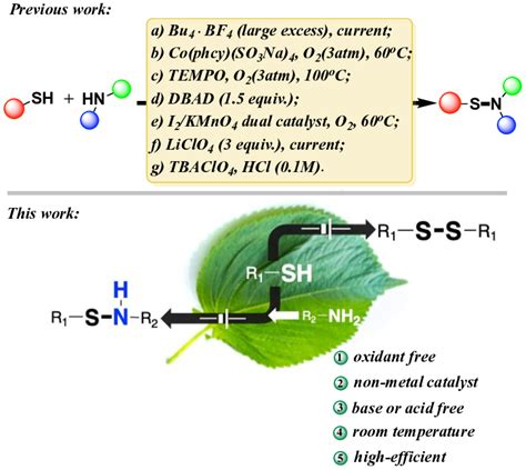 Electrochemical Dehydrogenation At Elaine Sanchez Blog