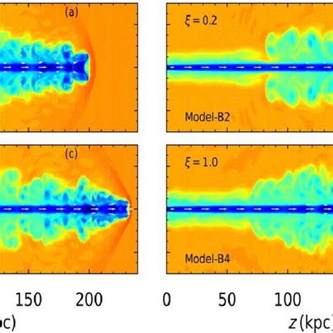 The Contours Of Logarithmic Density Log R Along With Velocity Vectors Download Scientific