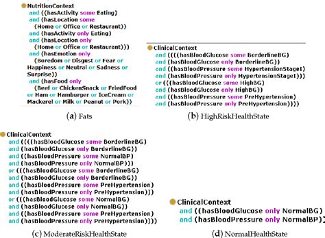 Figure 3 From Mlcaf Multi Level Cross Domain Semantic Context