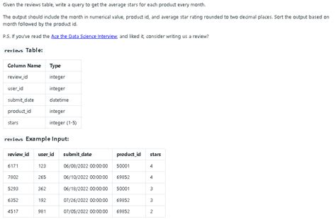 Sql A Day… Day 3 Part 1 I Am Going To Be Posting Four Questions… By Ganapathy Raaman Balaji