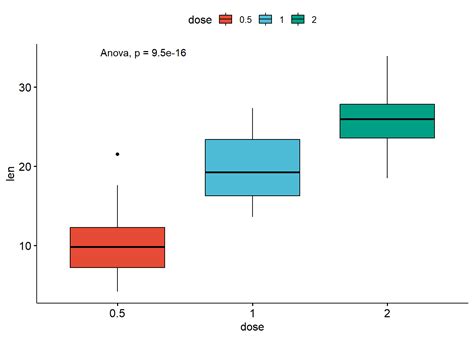 R Workshop 2023 Plotting Omics Data