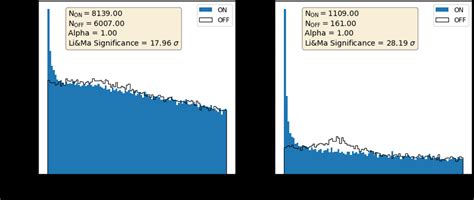 Signal Distribution As A Function Of The Angular Distance Theta From Download Scientific