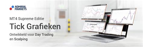 Beste Forex Backtesting Software 2021 Admirals