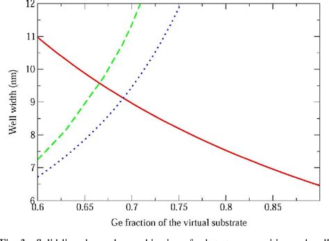 Figure 3 From Design Of Gesige Quantum Confined Stark Effect Electroabsorption Heterostructures