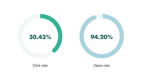 7 Essential Email Marketing Metrics You Need To Track In 2025