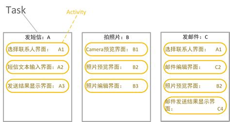 Android 70 Activitymanagerservice2 启动activity的过程：一miactivitymanager