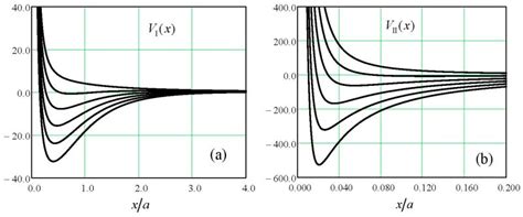 Tridiagonal Orthogonal Polynomials Recursion Physics Abstract Physics Mdpi