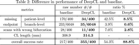 DeepCenterline A Multi Task Fully Convolutional Network For Centerline