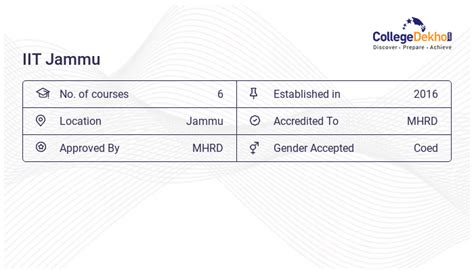 Iit Jammu Placements 2023 Average And Highest Package Percentage