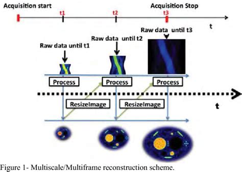 Figure 3 From An Overview On The Multiscalemultiframe Reconstruction