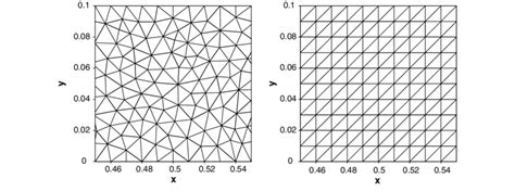 Unstructured Left And Structured Right Triangulation Download Scientific Diagram