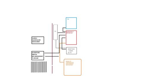 Rozbudowa Sieci Domowej Konfiguracja Switcha Tp Link Modemu Lte Nas