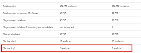 Sql Server What Could Be Preventing My Transaction Log Autogrowth To Be Set To UNLIMITED