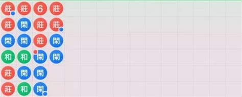 百家樂攻略玩法規則算牌公式破解90 新手都玩錯了