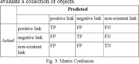 Figure 3 From Database Knowledge Discovery Combining Cluster Analysis And Classification Using