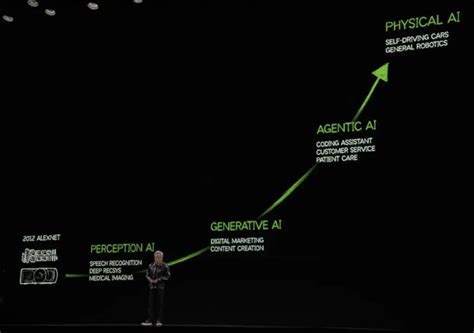 Nvidia 在 Agentic Ai 时代的生态系统构建 Nvidia 在 Agentic Ai 时代的生态系统构建
