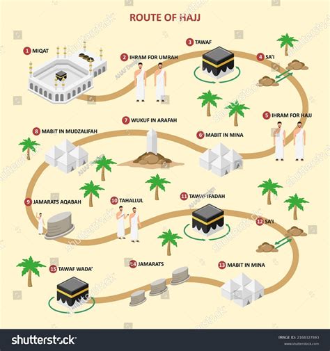 Hajj Map Photos And Images Shutterstock