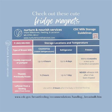 Milk Storage Guidelines Cdc At Lucy Hynes Blog
