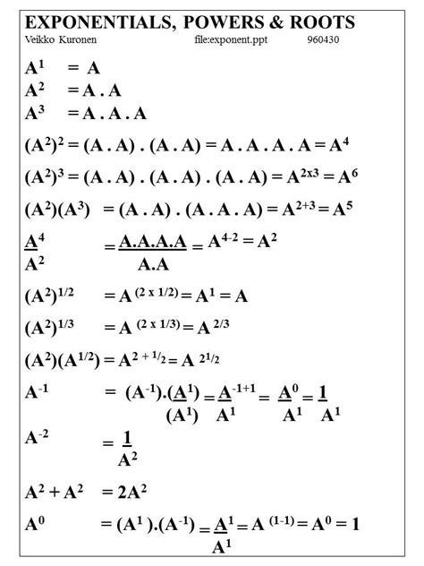Exponentiation Powers And Roots Worksheet With Answers