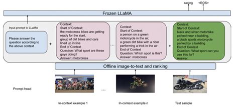 论文导读 Knowledge Based Vqaa Okvqa A Benchmark For Visual Question