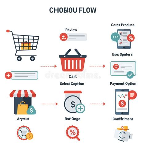 flowchart illustrating an online shopping process using cartoon like icons it depicts stock