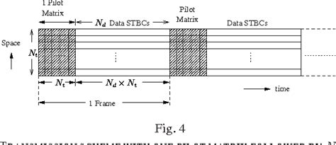 Figure 3 From Low Complexity Near Map Decoding Of Large Non Orthogonal