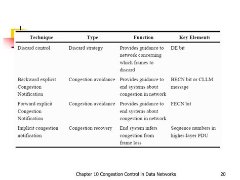 Ppt Congestion Control In Data Networks And Internets Powerpoint