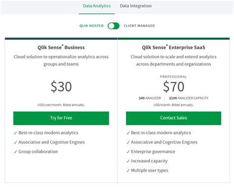 Best Google Data Studio Alternatives Self Service BI