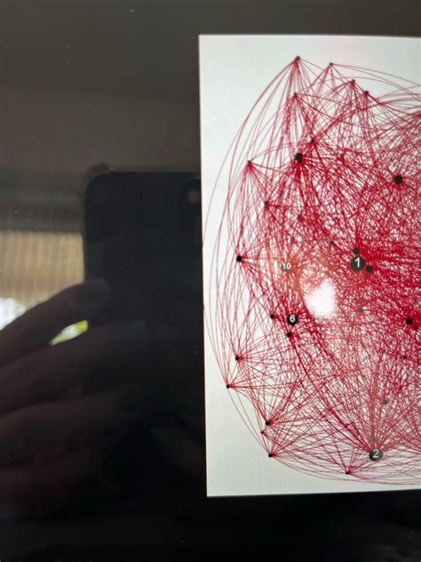 Exported Graph Gets Cut Off Rgephi