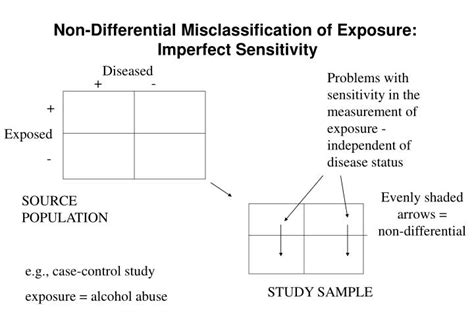 PPT Bias In Clinical Research Measurement Bias PowerPoint