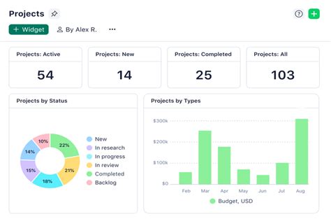 20 Best Jira Alternatives Of 2025