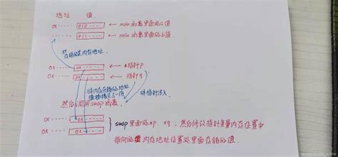 c 函数详解 csdn博客